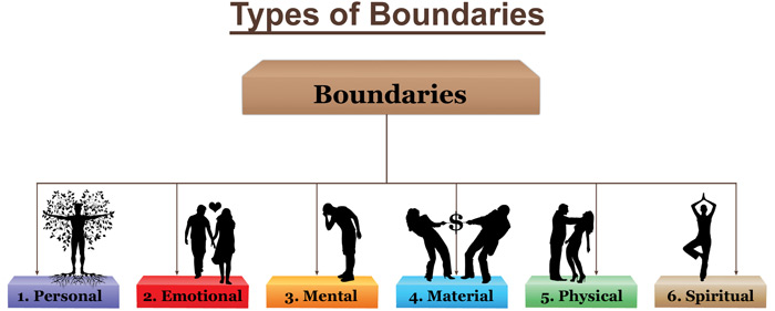 boundaries define us | Enlightened Conflict